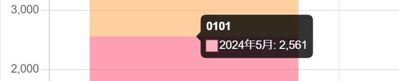 Chart.js(v4) ツールチップに単位とデータセットの値を表示: Nerinoのブログ