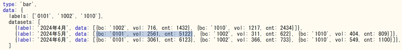 Chart.js(v4) ツールチップに単位とデータセットの値を表示: Nerinoのブログ